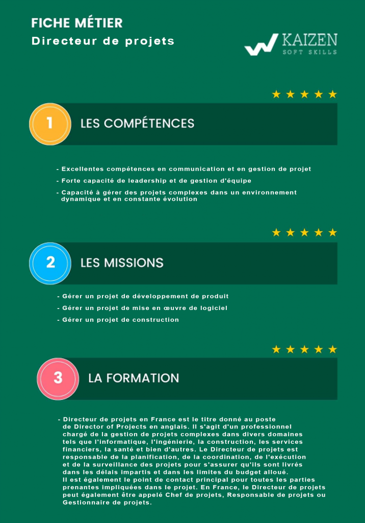 fiche métier Directeur de projets - KAIZEN SOFT SKILLS
