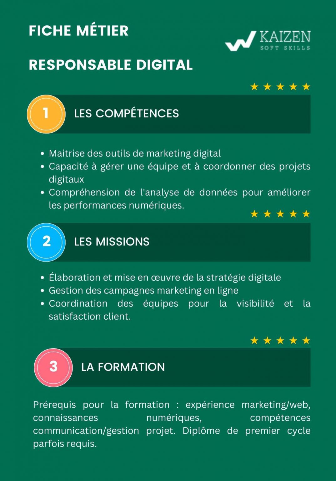 Fiche Métier Responsable Digital - KAIZEN SOFT SKILLS