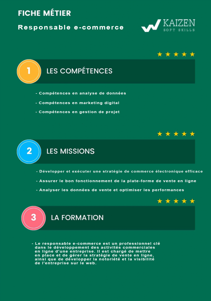 Fiches métier Responsable e-commerce - KAIZEN SOFT SKILLS