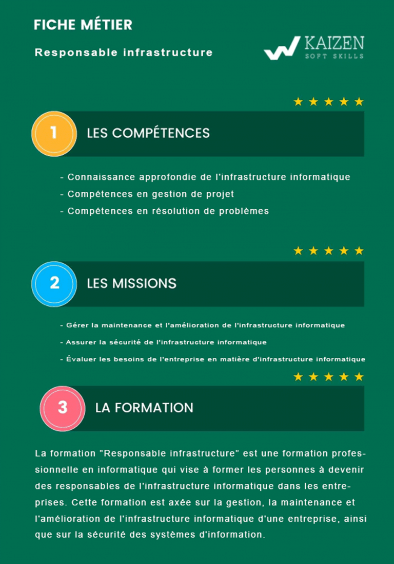fiche métier Responsable infrastructure - KAIZEN SOFT SKILLS fiche métier Responsable infrastructure - KAIZEN SOFT SKILLS